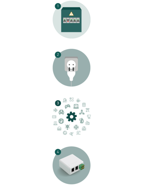 Smappee Installateur | Smarthome-fixer